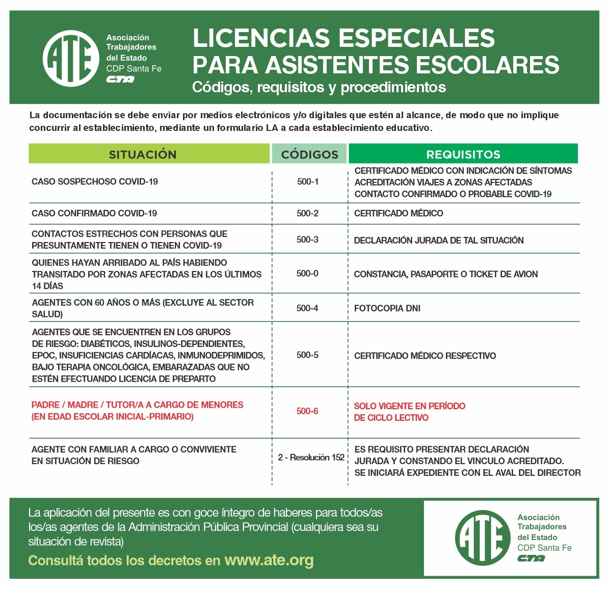 Licencias Covid para Asistentes Escolares Licencias Covid para Asistentes Escolares